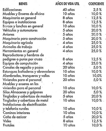 Análisis de las Cuentas de egresos | Contabilidad agropecuaria ...