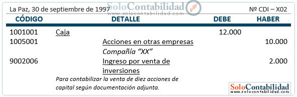 Inversiones en acciones | Inversiones | Contabilidad Intermedia ...